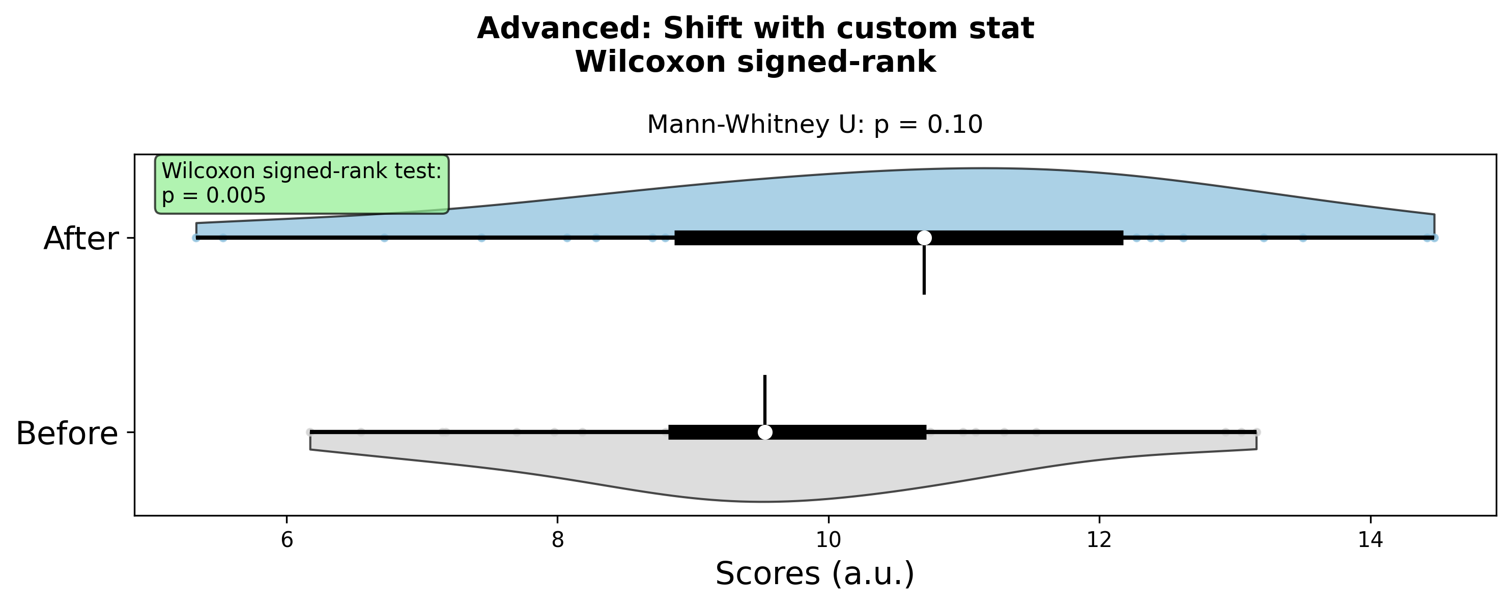 Shift Plot — ggpubpy 0.4.4 documentation